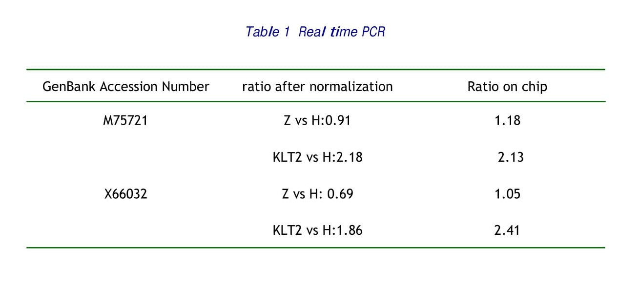 Effect of Kanglaite Injection on Gene Expression in LA795 Pulmonary ...
