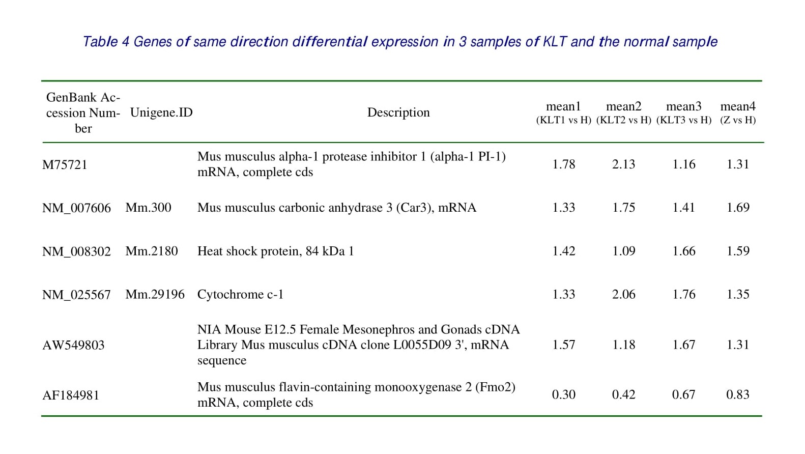 Effect of Kanglaite Injection on Gene Expression in LA795 Pulmonary ...